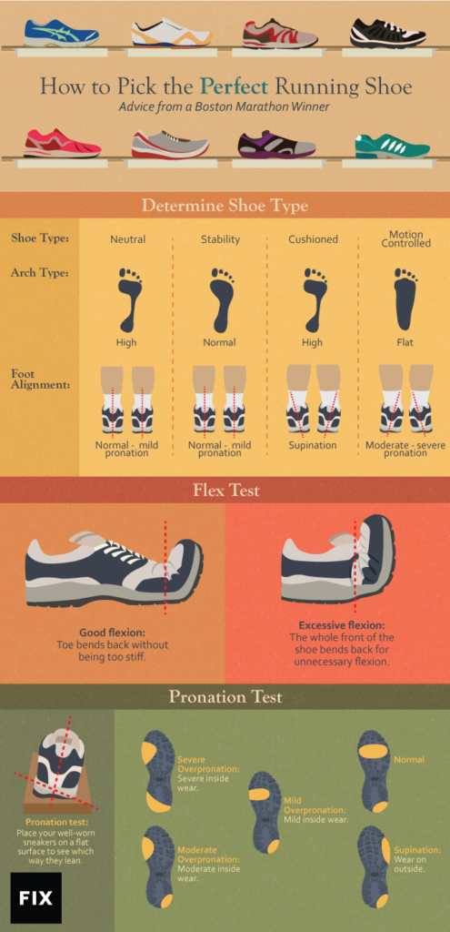 How to Choose Running Shoes: Expert Tips for Every Runner
